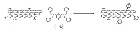 Functionalization Of Graphene Oxide By Diazonium Coupling Anton Paar