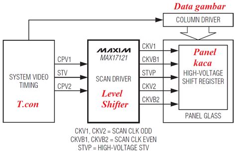 Master Lcd Repair Apakah Fungsi Level Shifter