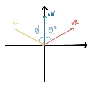 반사 벡터reflect Vector 유도하기