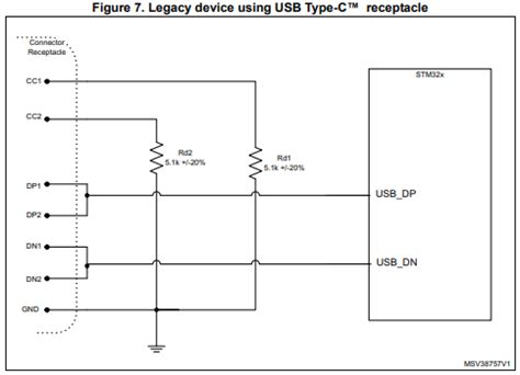 App Note Basics And Low Cost Solution Proposals To Move From Legacy Usb Connector To Usb