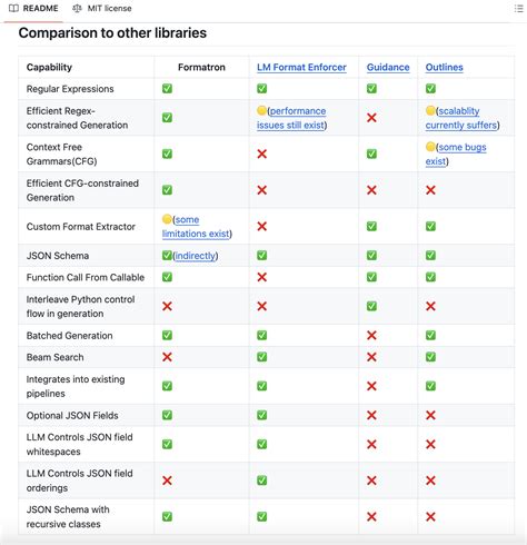 Formatron A High Performance Constrained Decoding Python Library That