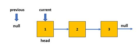 Reverse A Singly Linked List Everything You Need To Know