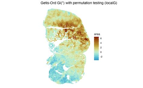 Spatial Visium Exploratory Data Analysis • Voyager