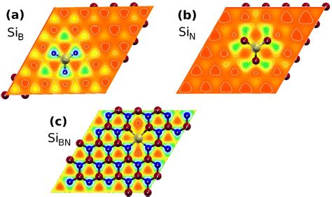 Figure 1 From Effect Of Si Doping On The Electronic Properties Of Bn