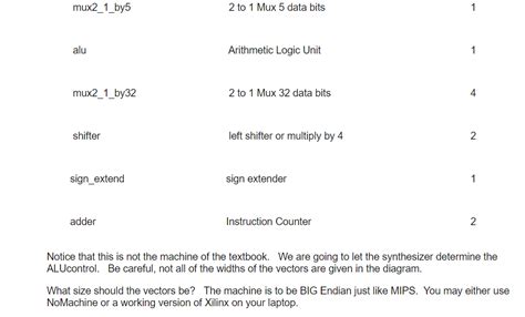 Write The Verilog Which Describes The Structure Of