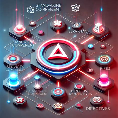 Angular 18 Standalone Components Simplify Development Abhijit