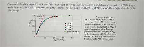 A Sample Of The Paramagnetic Salt To Which The