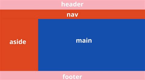 🚀 Html Definition