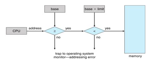 operating system ch9 flashcards quizlet