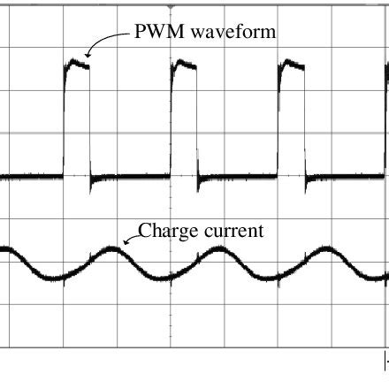 The Measured PWM And Charge Current Waveforms In Constant Current Mode Download Scientific