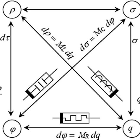Proposed Grounded Meminductor Emulator Download Scientific Diagram