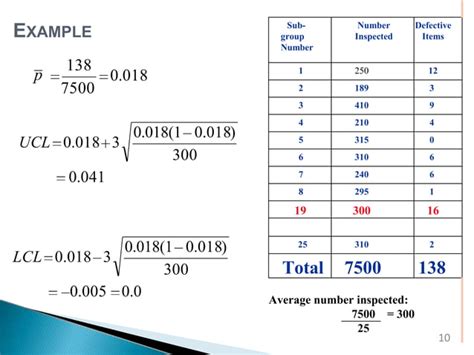 control charts p np c u