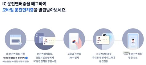 모바일 신분증 발급 대상 발급 방법 및 활용