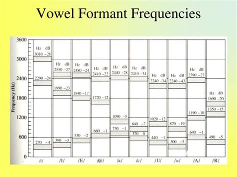 Ppt Speech Recognition Powerpoint Presentation Free Download Id