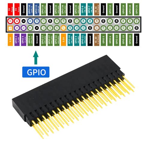 Connecteur Gpio Femelle Empilable Pour Raspberry Pi Test Et Avis