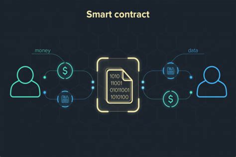 Smart Contract Blockchain Là Gì Cách Thức Hoạt động Của Chúng