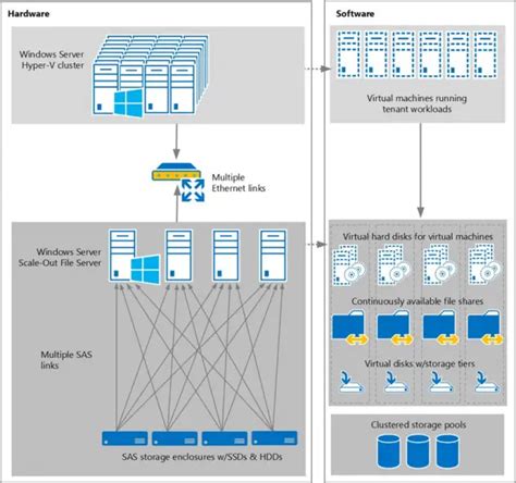 NEW Storage Spaces Design Consideration Guide And Software Defined Storage Design Calculator