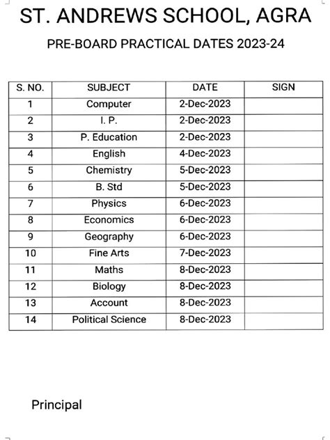practical date pdf