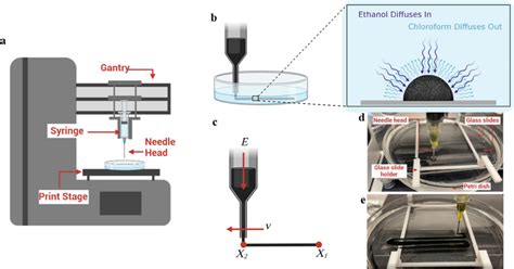 Flexible Materials For High Resolution 3d Printing Of 60 Off