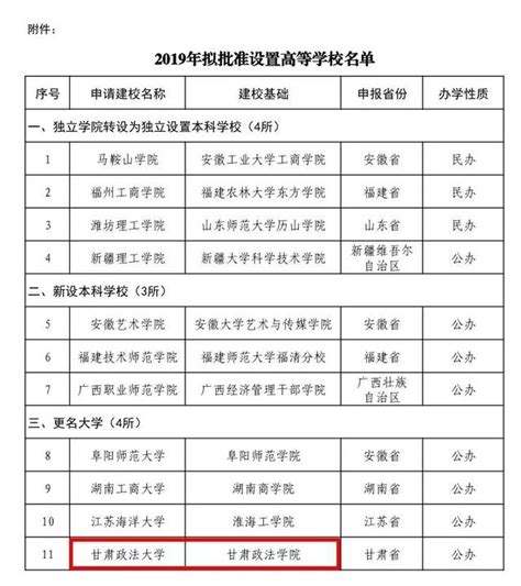 最新！教育部公示：甘肅政法學院擬更名為甘肅政法大學 每日頭條