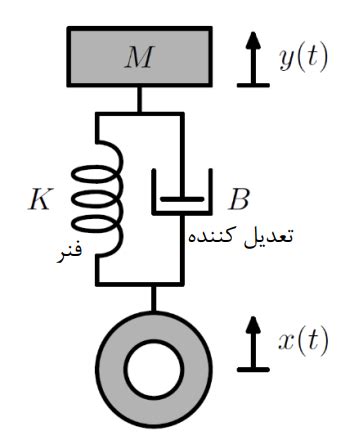 GitHub ErfanPanahi Implementation Of System Block Diagram Using