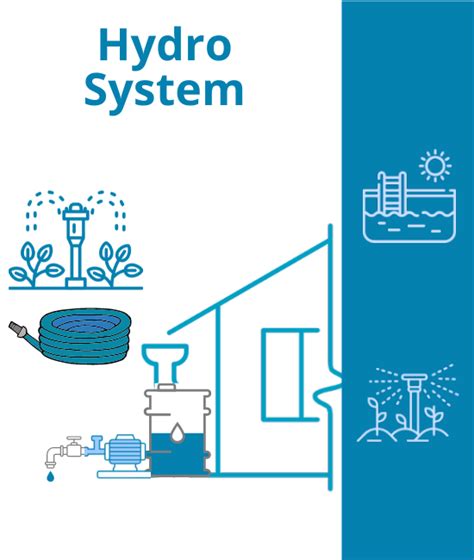 Hydro System Eco Harvester