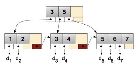 mysql删除那点事
