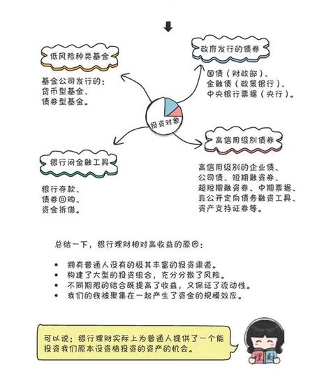 我买银行理财产品竟然亏钱了，以后还要不要买呢？ 知乎