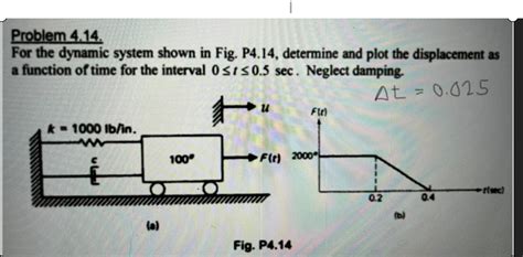 solved problem 4 14 for the dynamic system shown in fig