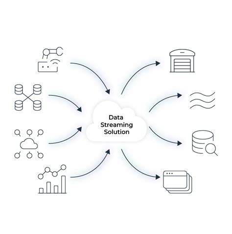 Tibco Data Streaming