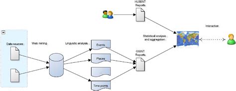 Web Scraping Semantic Scholar