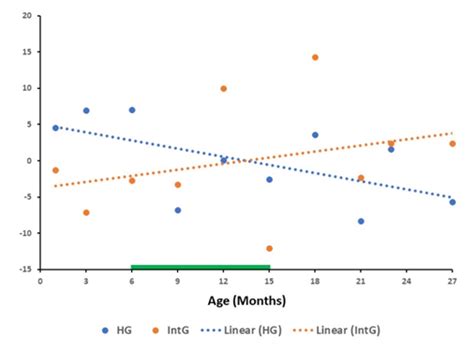 Comparing Two Different RNA Production Databases Show Similar Patterns Of Age Related Changes