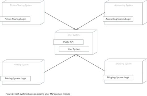 Standardizing Machine Learning Models Open Data Science Your News
