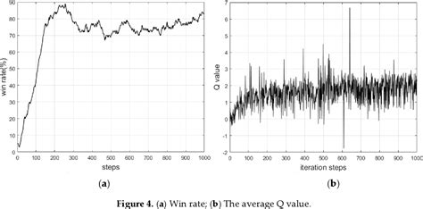 Figure 4 From Position Control Of Cable Driven Robotic Soft Arm Based On Deep Reinforcement