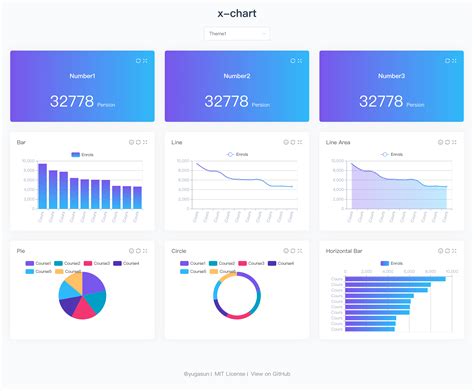 Alternatives And Detailed Information Of X Chart GitPlanet