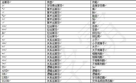 Sqlite中的运算符表达式 大学霸 博客园
