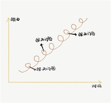 00 开篇词 别老想着怎么用好rpc框架，你得多花时间琢磨原理