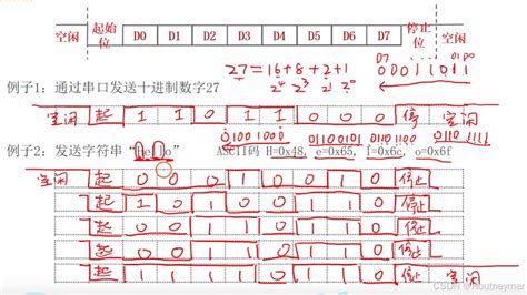 铁头山羊学习笔记 31 32 串口通信协议avr单片机串口初始化偶校验 Csdn博客