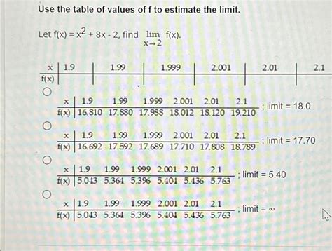 Use The Table Of Values Of F ﻿to Estimate The