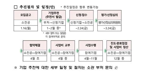 사회적기업 2023년 사회적경제기업 성장집중 지원사업 참여기업 모집~213 부천시사회적경제센터