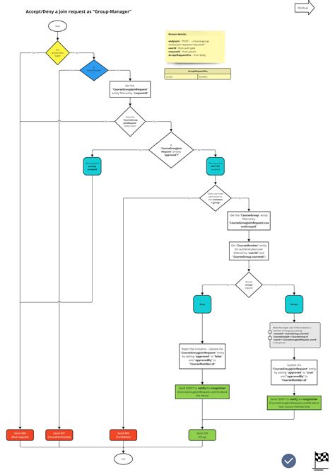 Testing How To Avoid Too Much Mocking In Unit Tests In A Database