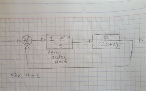 Control Help With A Closed Loop And Zero Order Hold Function Zoh 1