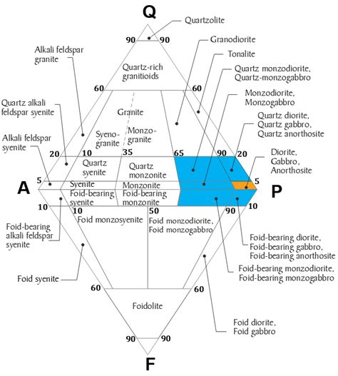 Diorite A Salt And Paper Looking Coarse Grained Rock Geology Base