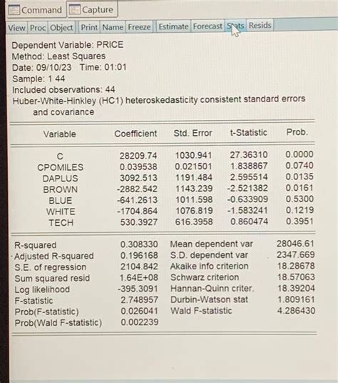E Ferecant Stuts Resids 36000 −32000 28000 2000