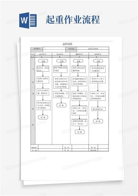起重作业流程word模板下载编号lvekzxkx熊猫办公
