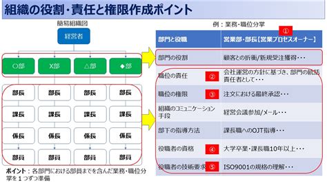 Iso9001の要求事項一覧！シンプルにまとめてみました！ Iatf16949＆iso9001構築ノウハウ