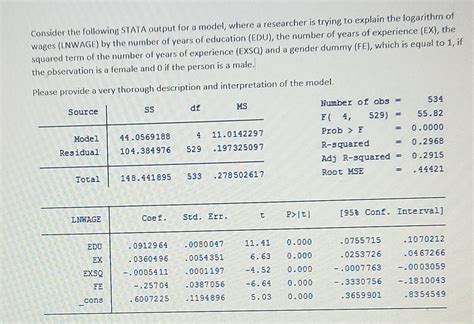 Solved Consider The Following Stata Output For A Model