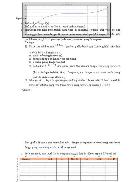 Algoritma Metode Secant Pdf