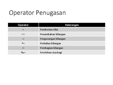 mengenal operator pada c dasar komputer dan pemrograman
