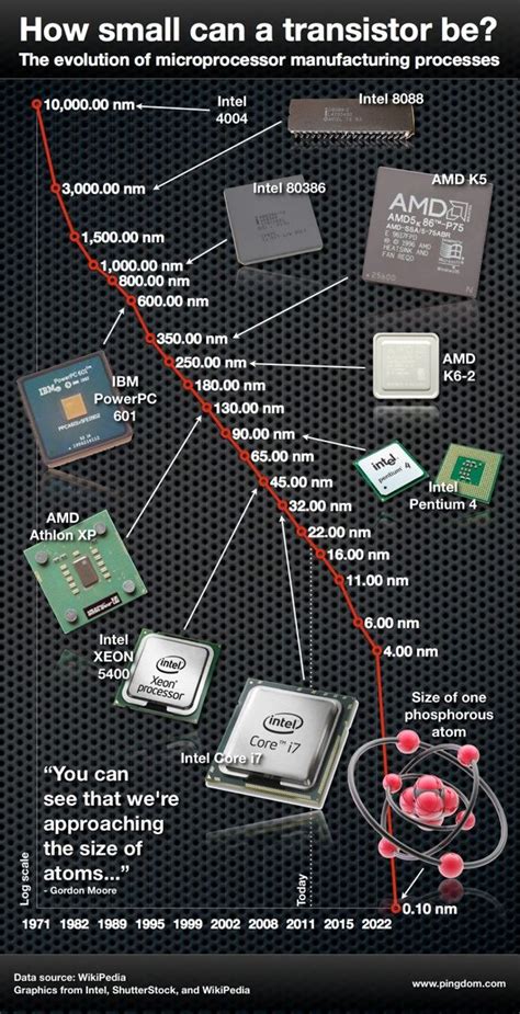 Evolution Of Computer Artofit
